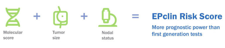 EndoPredict | Eurobio Oncology