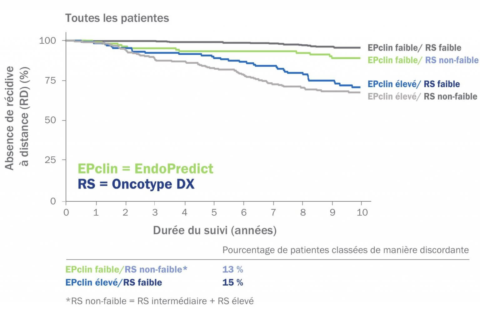 Prédire avec précision la récidive du cancer du sein | Eurobio Oncology