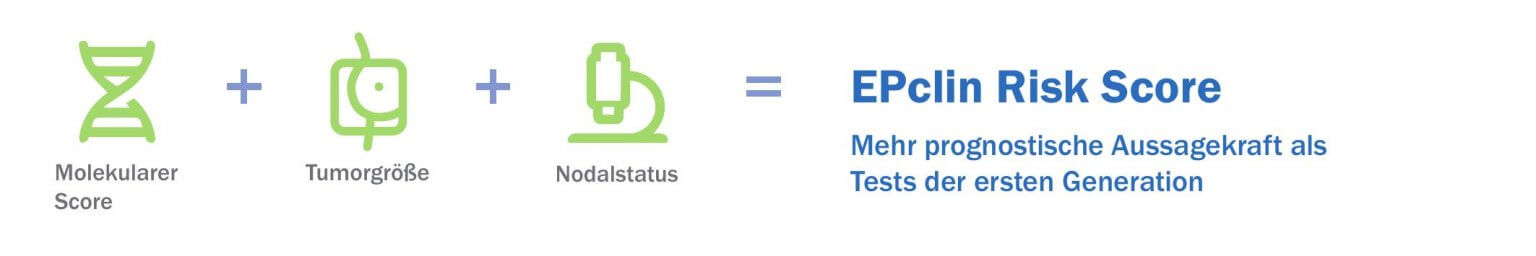 Risiko für ein spätes Brustkrebsrezidiv | Eurobio Oncology